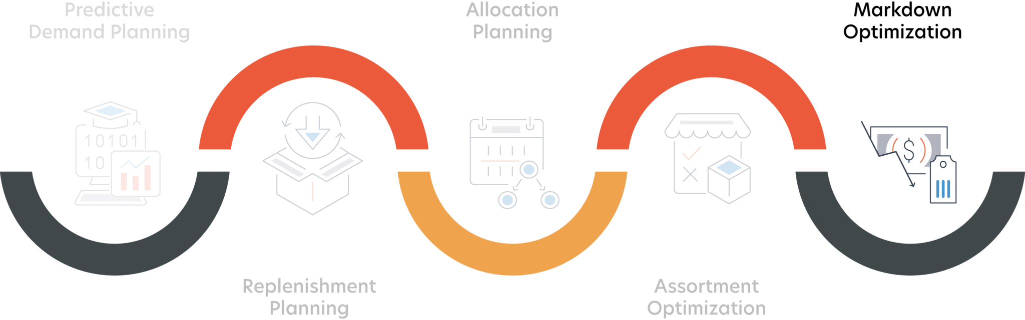 Markdown Optimization - 4R Systems