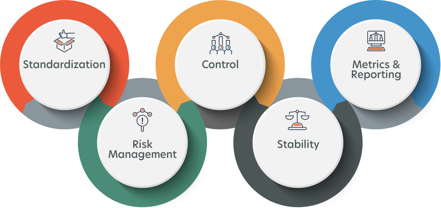The Definitive Guide to Planning as a Service (PaaS)